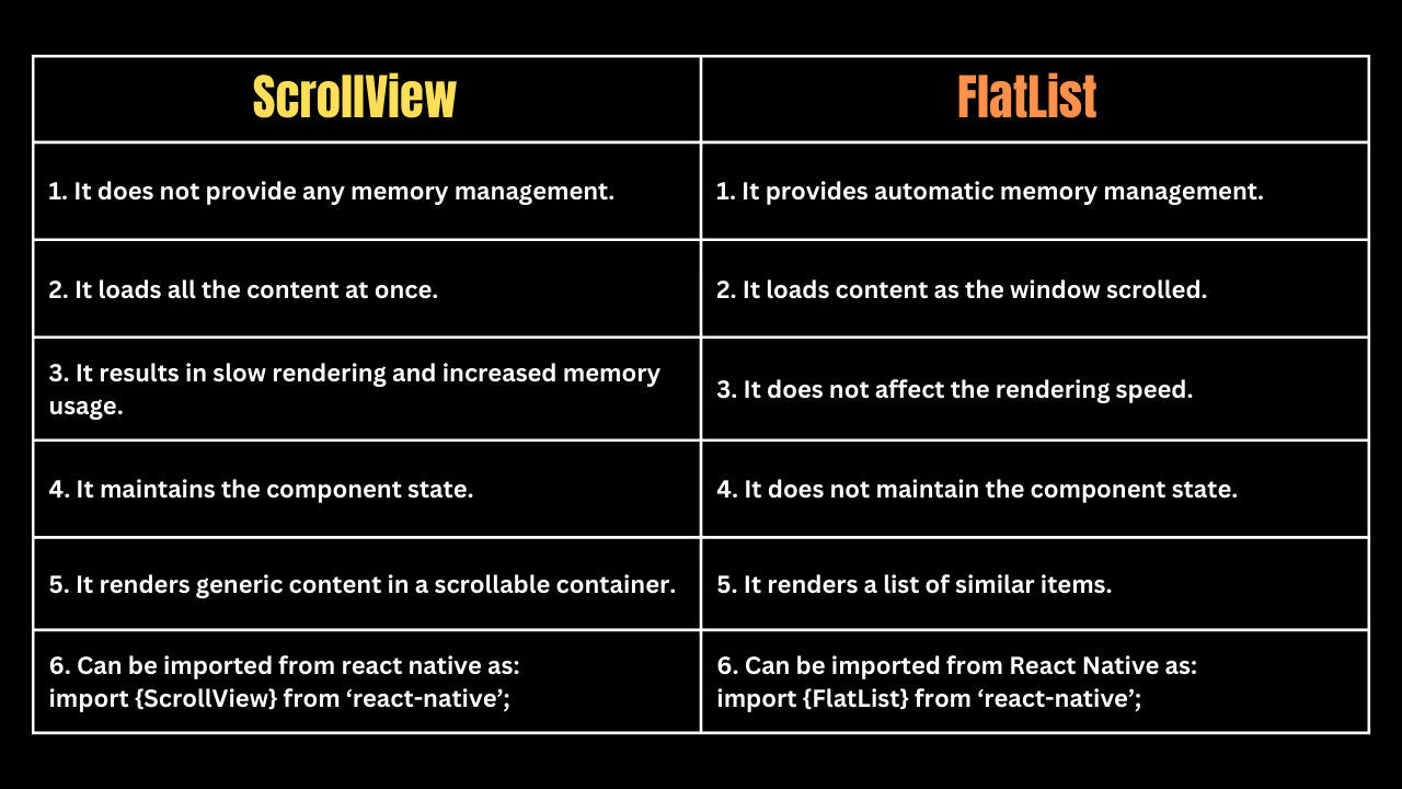 React Native Tutorial